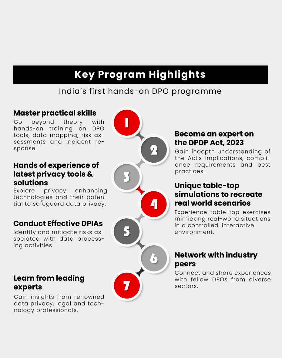 DPO Certification Course - India Future Foundation